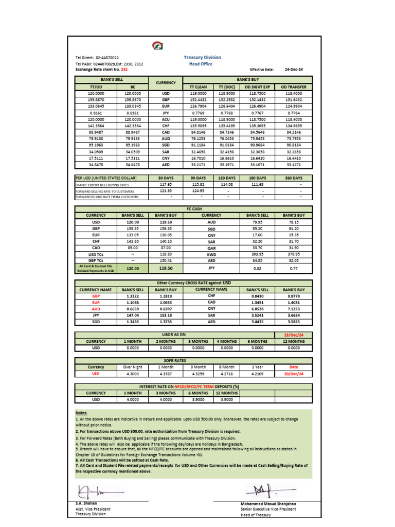 Exchange Rate Sheet 24.12.2024 | PDF | United States Dollar | Private ...