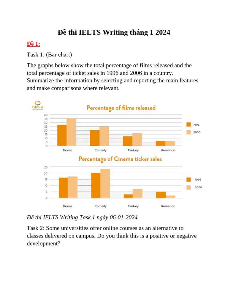 IELTS Writing Task 1 January 2024 | PDF | Economies