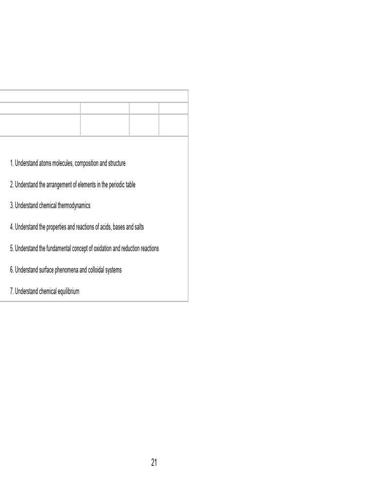 STC 111 Curriculum P | PDF | Acid | Chemistry