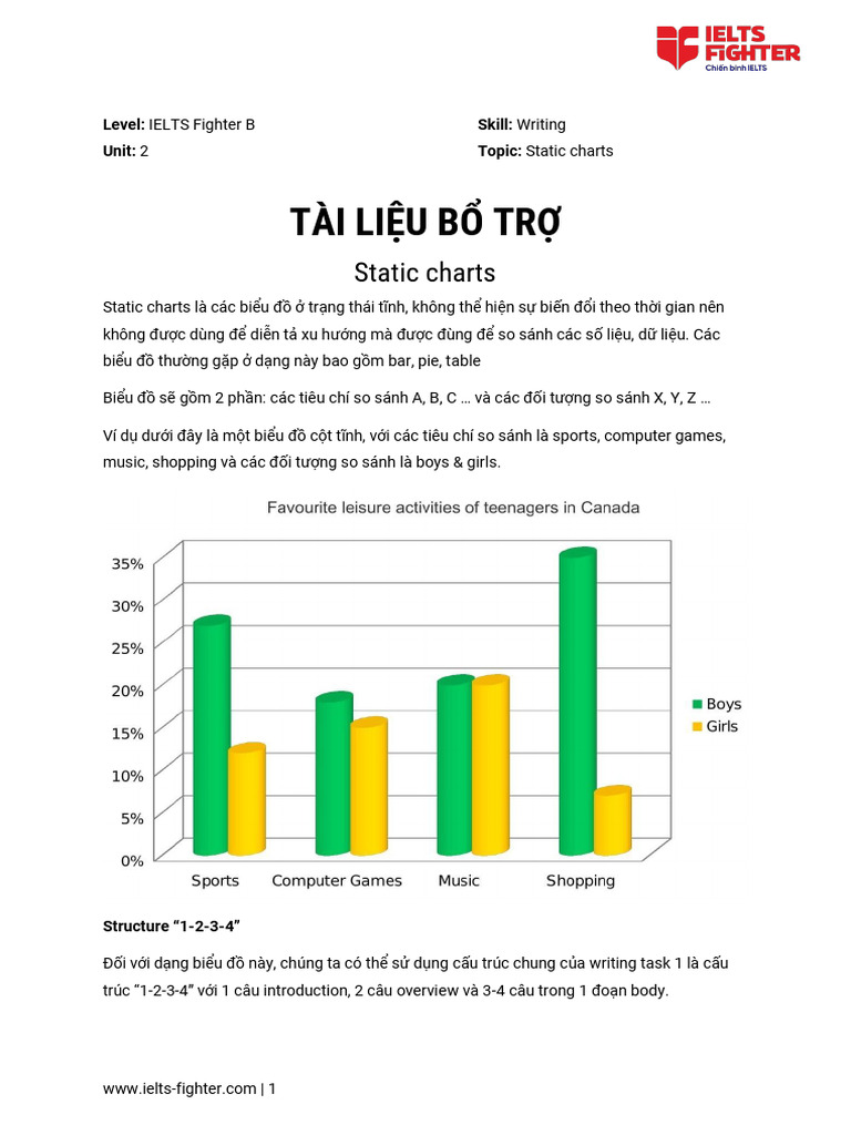 TLBT.WU2. Static charts | PDF