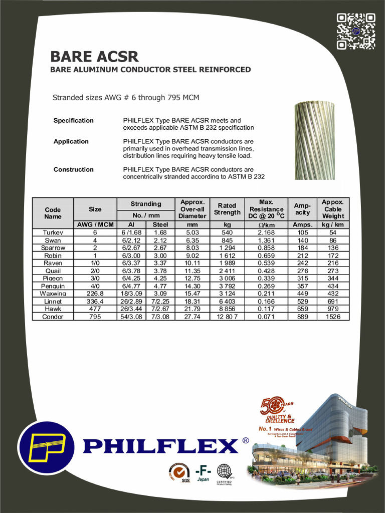 2021 Bare ACSR | PDF