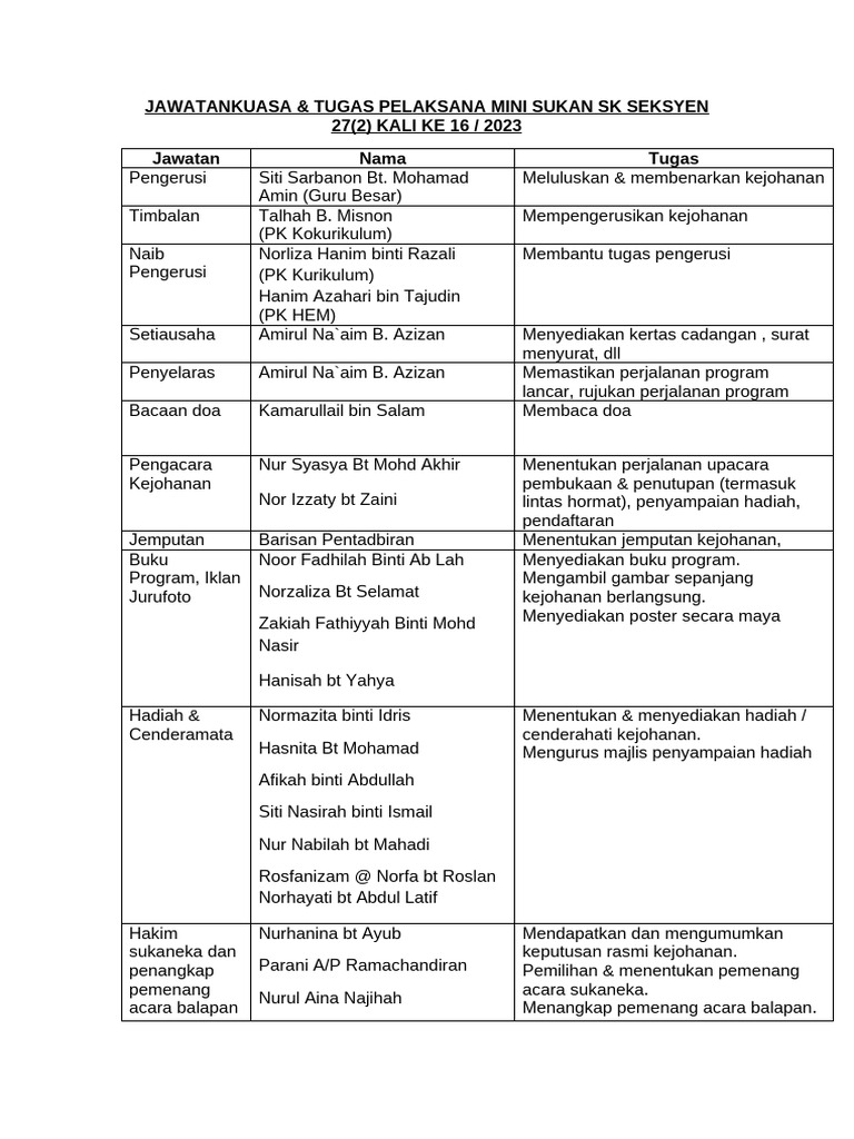 Ajk Mini Sukan Tahap 1 Dan Tentatif | PDF