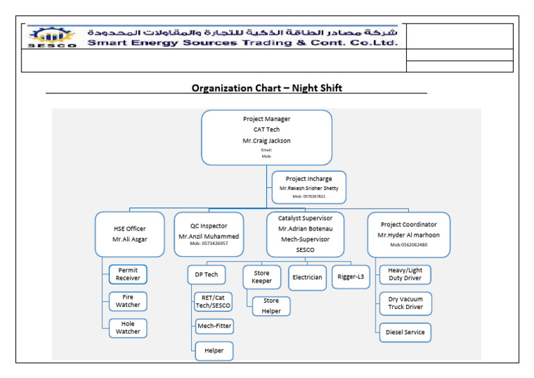 General - 01 - Company Organization - Specific To Work - Night-R01 | PDF