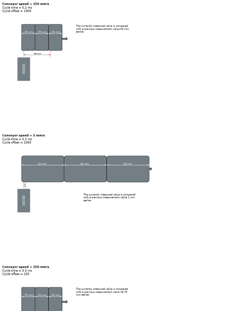 OD2000 EHJ ExampleSpeeds | PDF