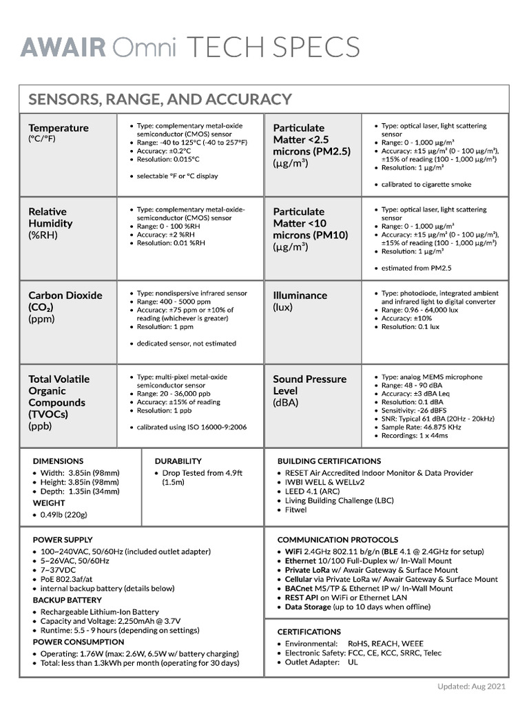 E.6. AWAIR_OMNI | PDF | Optics | Electromagnetic Radiation
