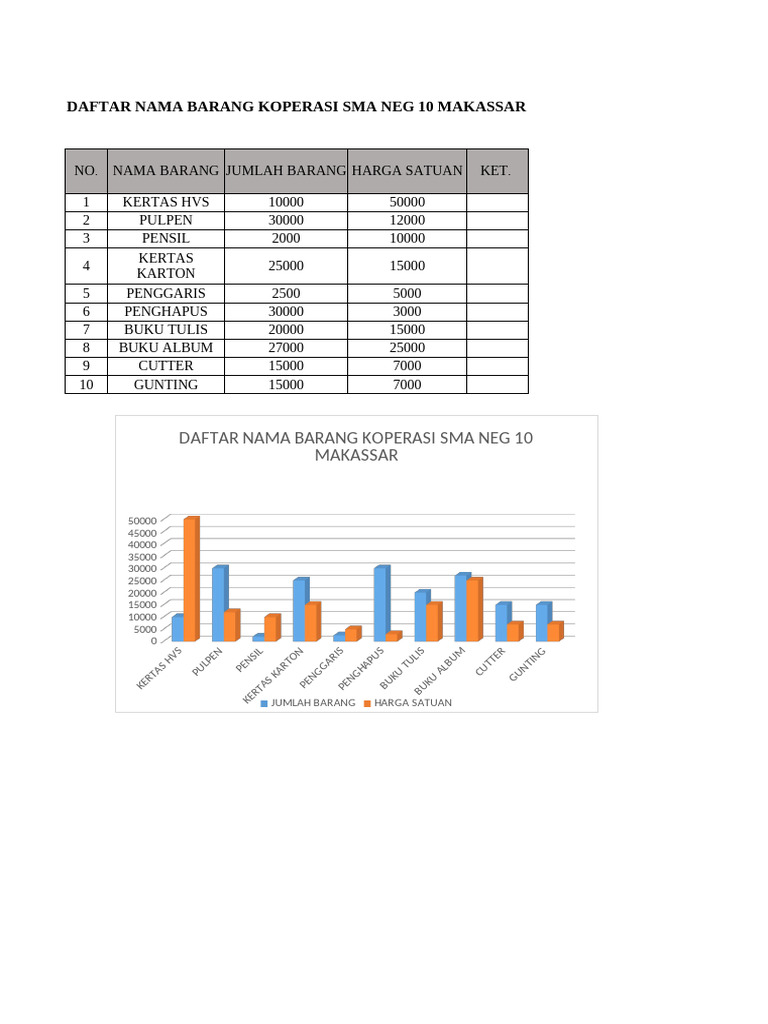 PRAKTEK INTEGRASI EXCEL KE WORD | PDF