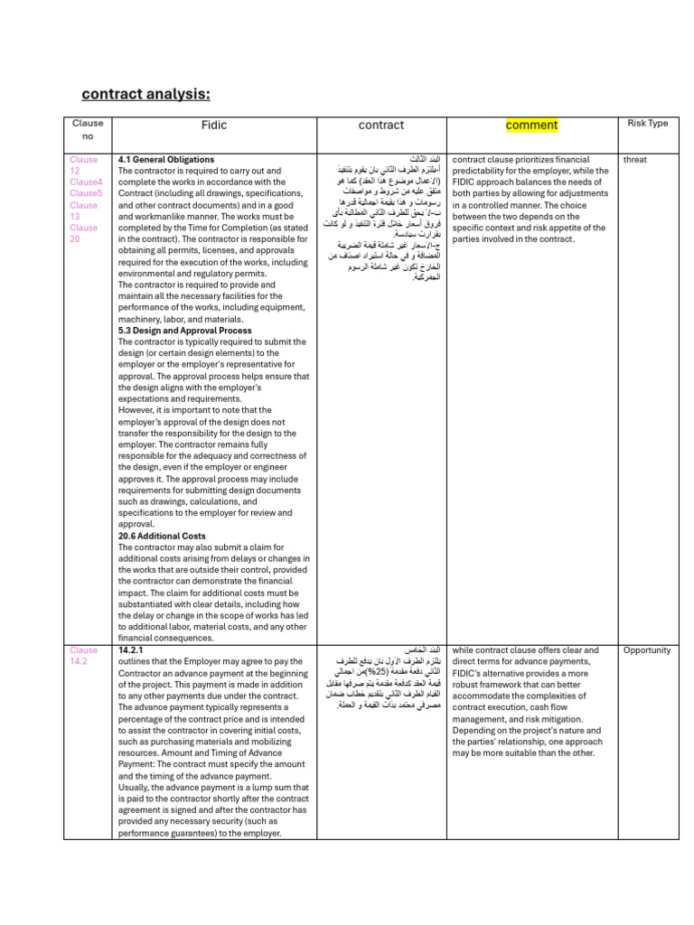 Contract Analysis | PDF | Employment | Liquidated Damages