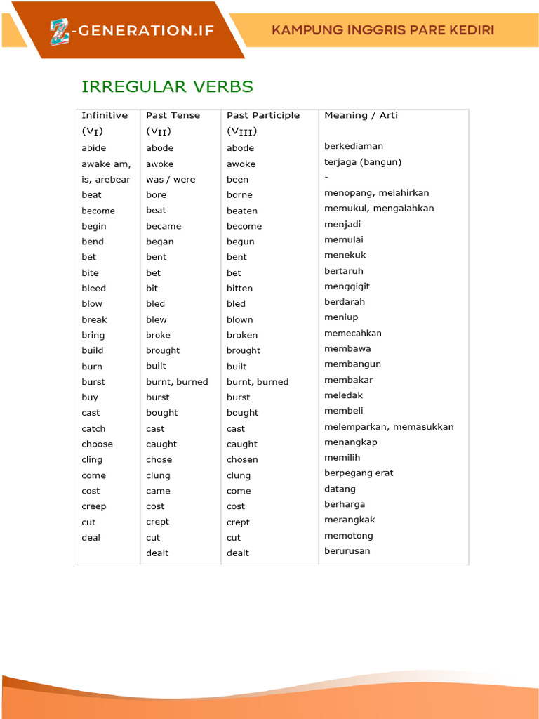 IRREGULAR VERBS-Z-GEN | PDF | Morphology | Syntactic Relationships