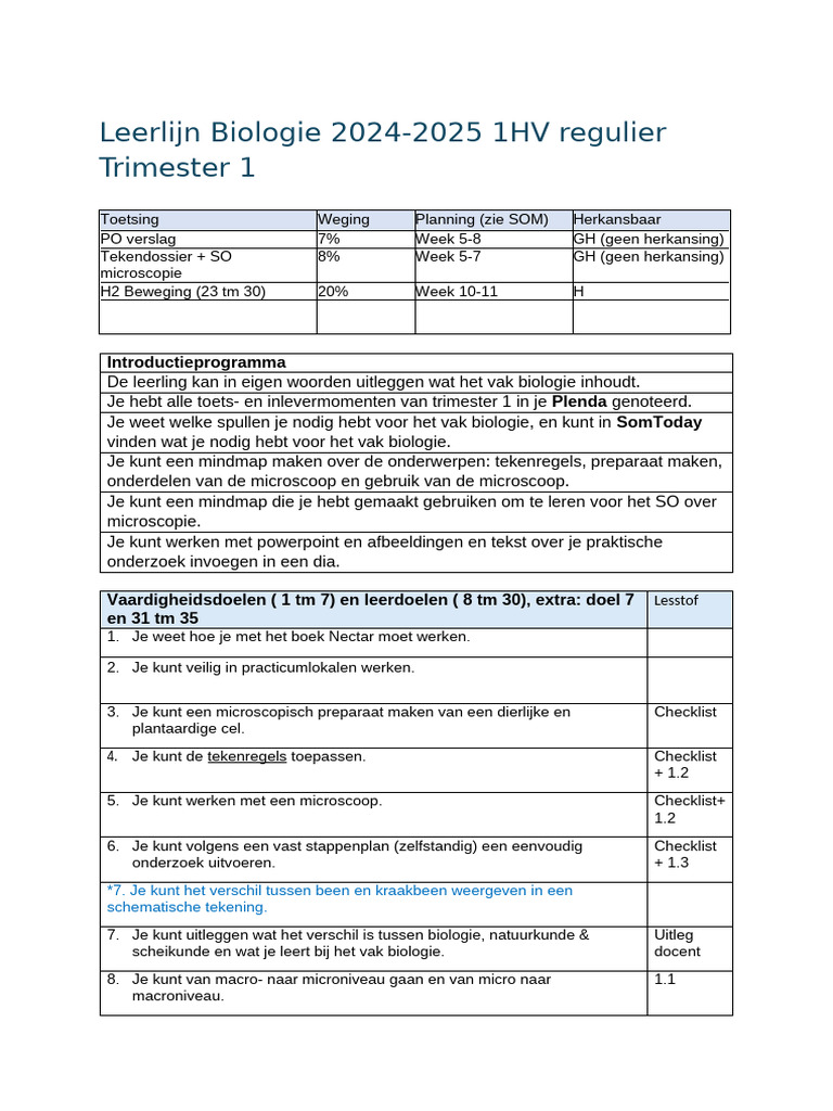 Biologie Leerlijn 1HV Regulier Trimester 1 2024 2025 | PDF