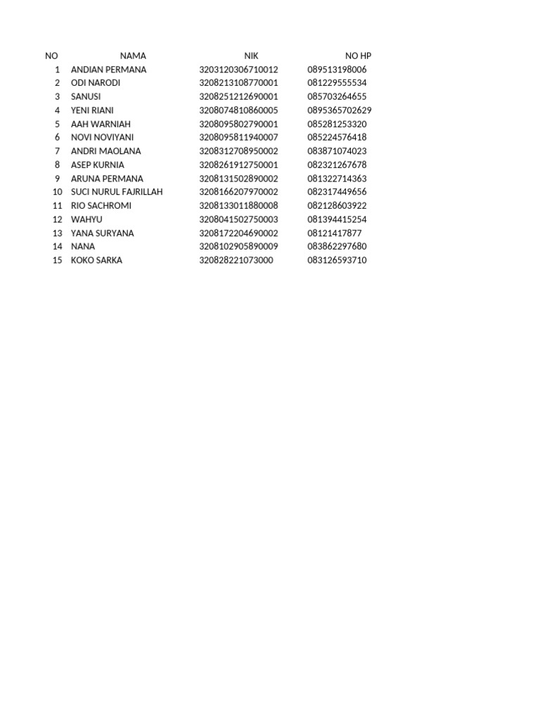 Data Personel Bimtek Kuningan | PDF