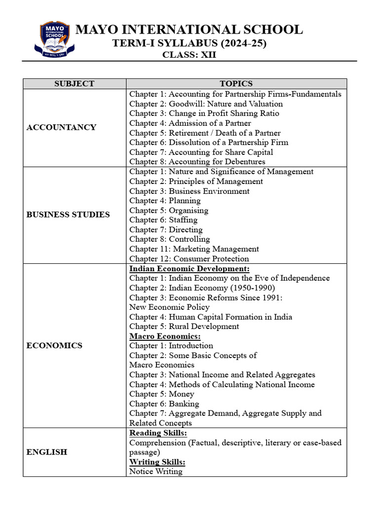 Term-I Class Xii Syllabus-1 | PDF | Sql | Economics