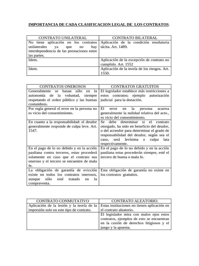 Clasificaciones Legales de Contratos | PDF | Pagos | Derecho civil ...