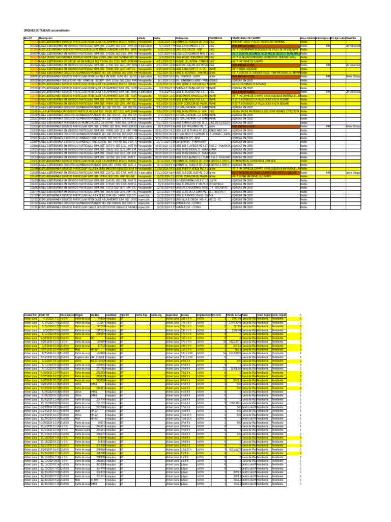 OTS BT ITEM 1 E ITEM 2 AL ENERO 2024 A DICIEMBRE 2024 SUBTERRANIA (1-provisionar fallas) | PDF
