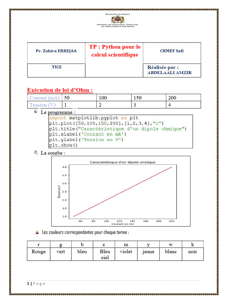 Calcul scientifique avec Python | PDF