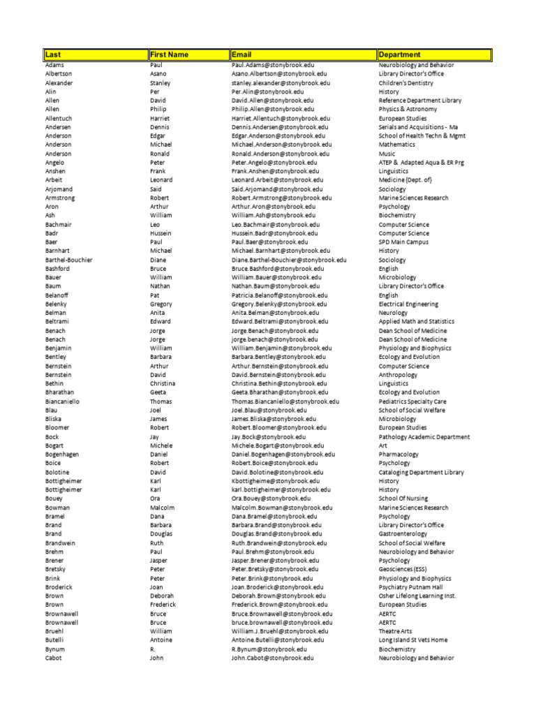 Emeritus Member List - CURRENT | PDF | Science | Medicine