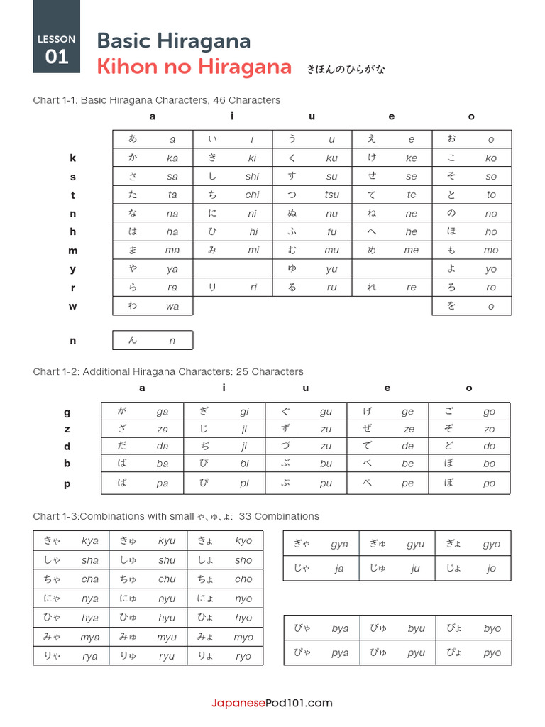 Hiragana Worksheet Lesson1 All | PDF
