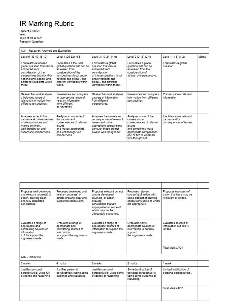 IR Marking Rubric | PDF | Argument | Reason