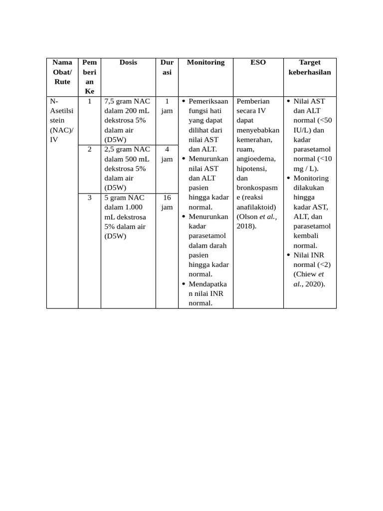 Tabel Monitoring Toksi | PDF