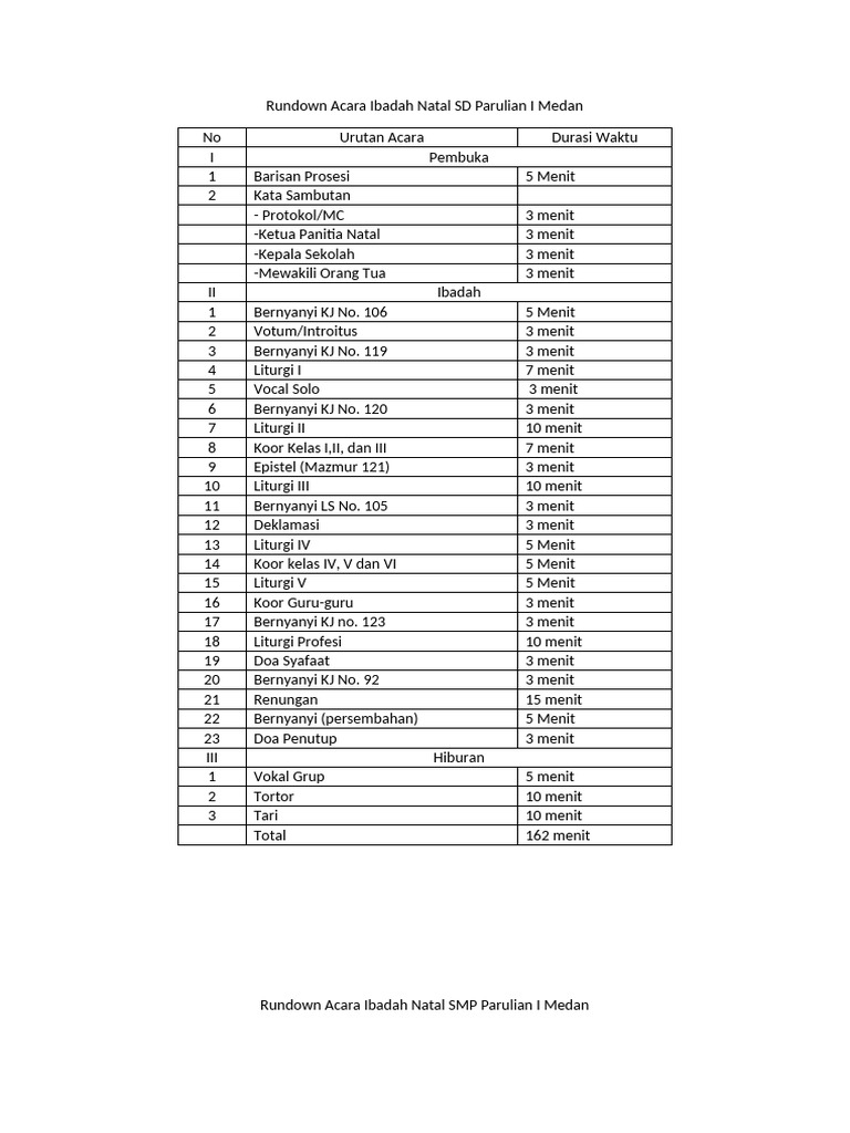 Rundown Acara Ibadah Natal SD Parulian I Medan | PDF