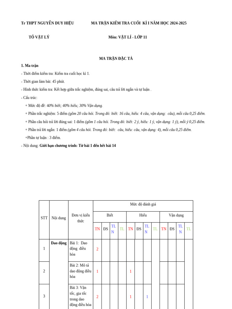 Tr Thpt Nguyễn Duy Hiệu Ma Trận Kiểm Tra Cuối Kì I Năm Học 2024-2025 | PDF