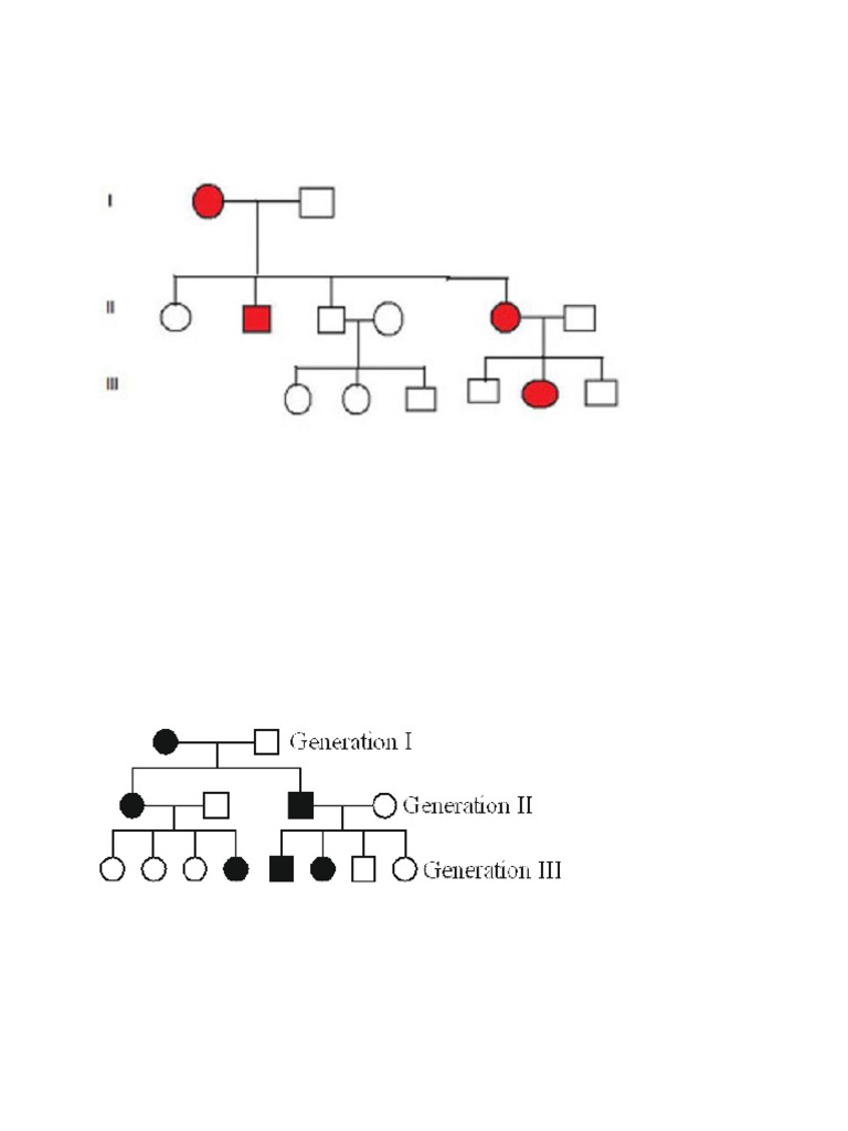 PEDIGREE ANALYSIS | PDF
