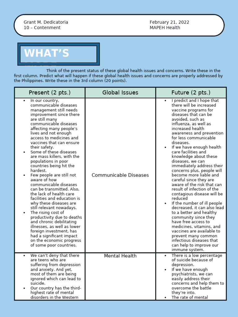 Current Global Health Issues in the Philippines | PDF | Substance Abuse ...