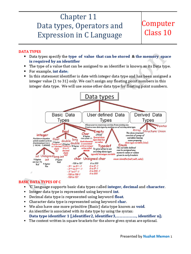 Std 10 Computer Chapter 11 Data Types Operators And Expression In C