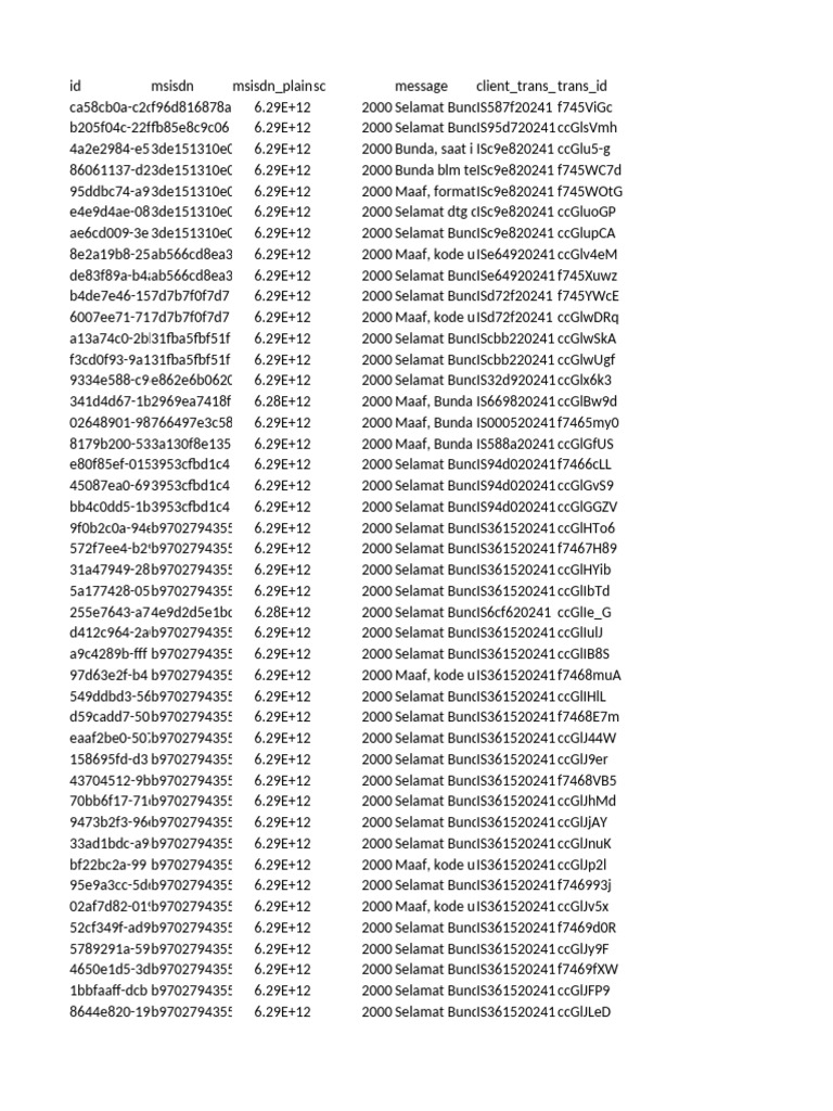 Report ISAT November.2024 | PDF