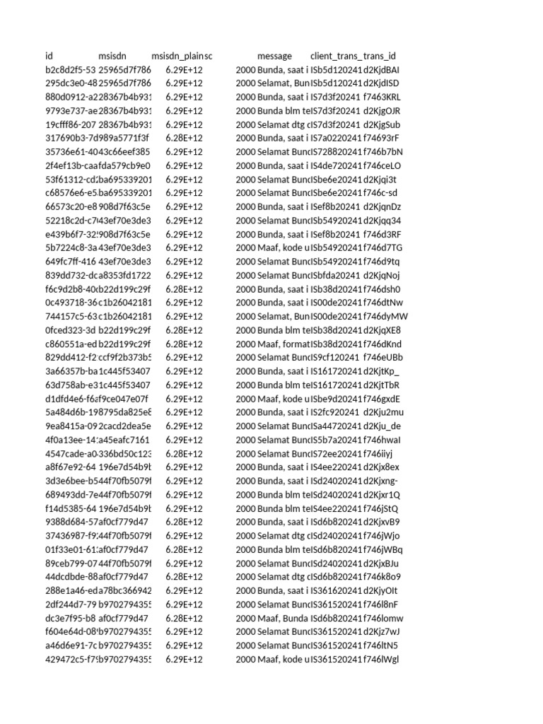 Report ISAT Oktober.2024 | PDF