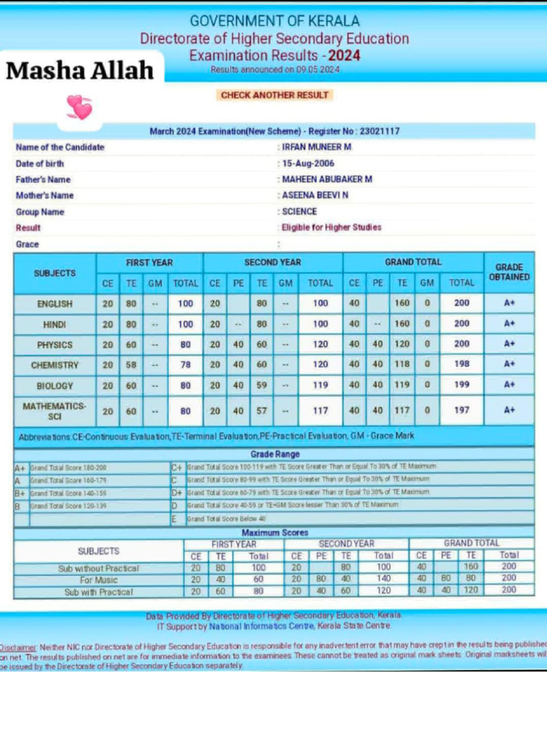 Kerala Higher Secondary Exam Results 2024 | PDF | Educational Stages ...
