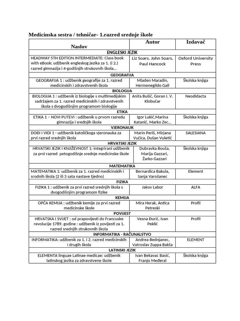Popis Udzbenika Za 2023 2024 2 | PDF