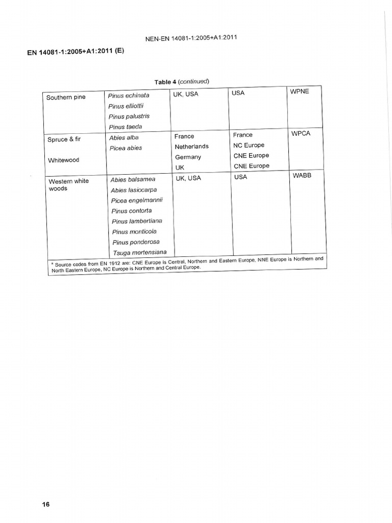EN 14081-1+A1 Part 2 | PDF