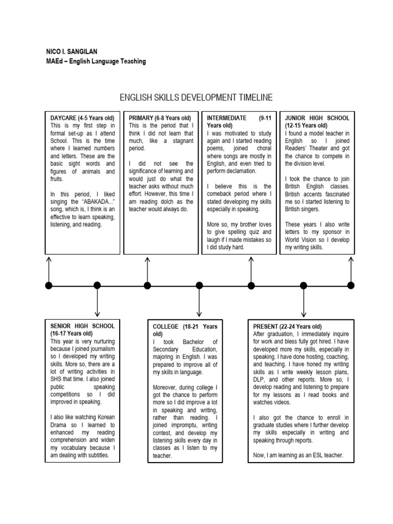 Nico Sangilan - Timeline and Narrative | PDF | English Language ...