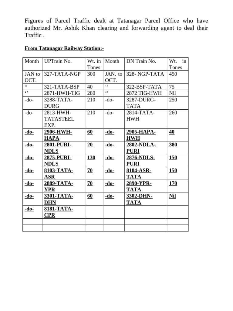 Tatanagar Parcel Traffic Summary | PDF