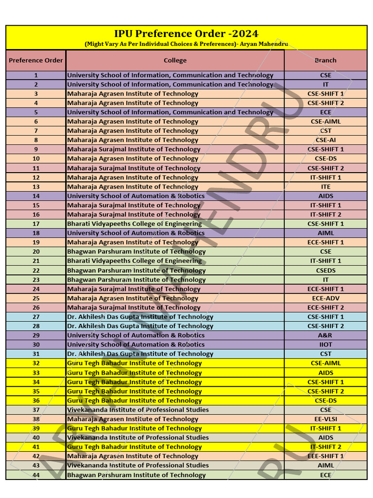 Ipu Btech Choice Filling Final | PDF | Delhi