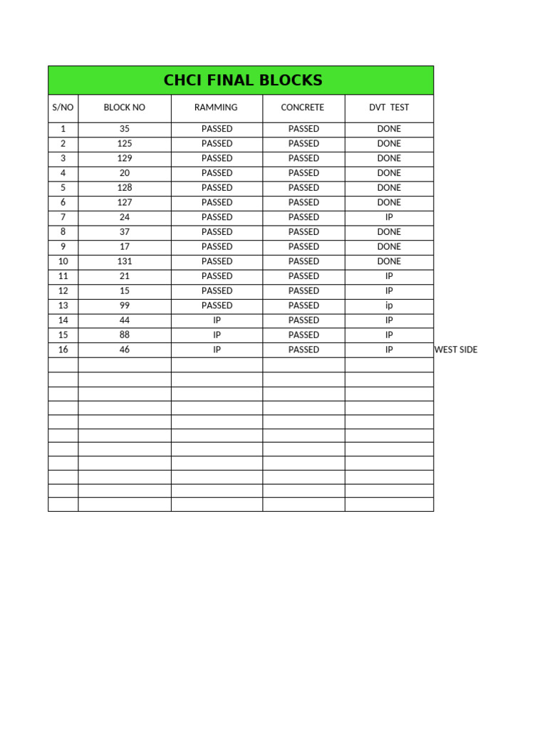 Ahk-chci - Final Inpection Blocks --24_083043 | PDF