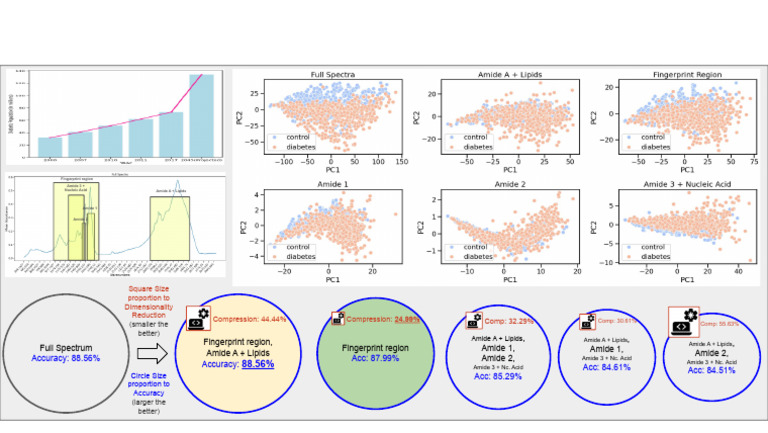 Graphical Representation Sensors 2024 - Graphical Representation ...