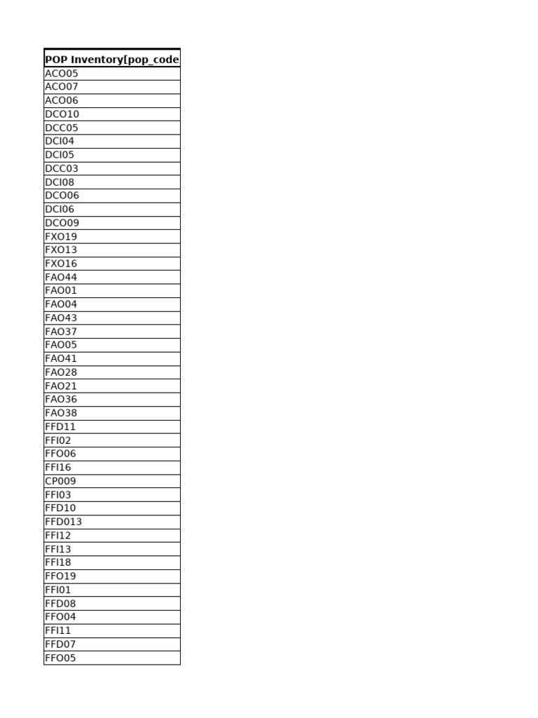 Stock in Hand & Required POSM Quantity | PDF | Heat Transfer | Home ...