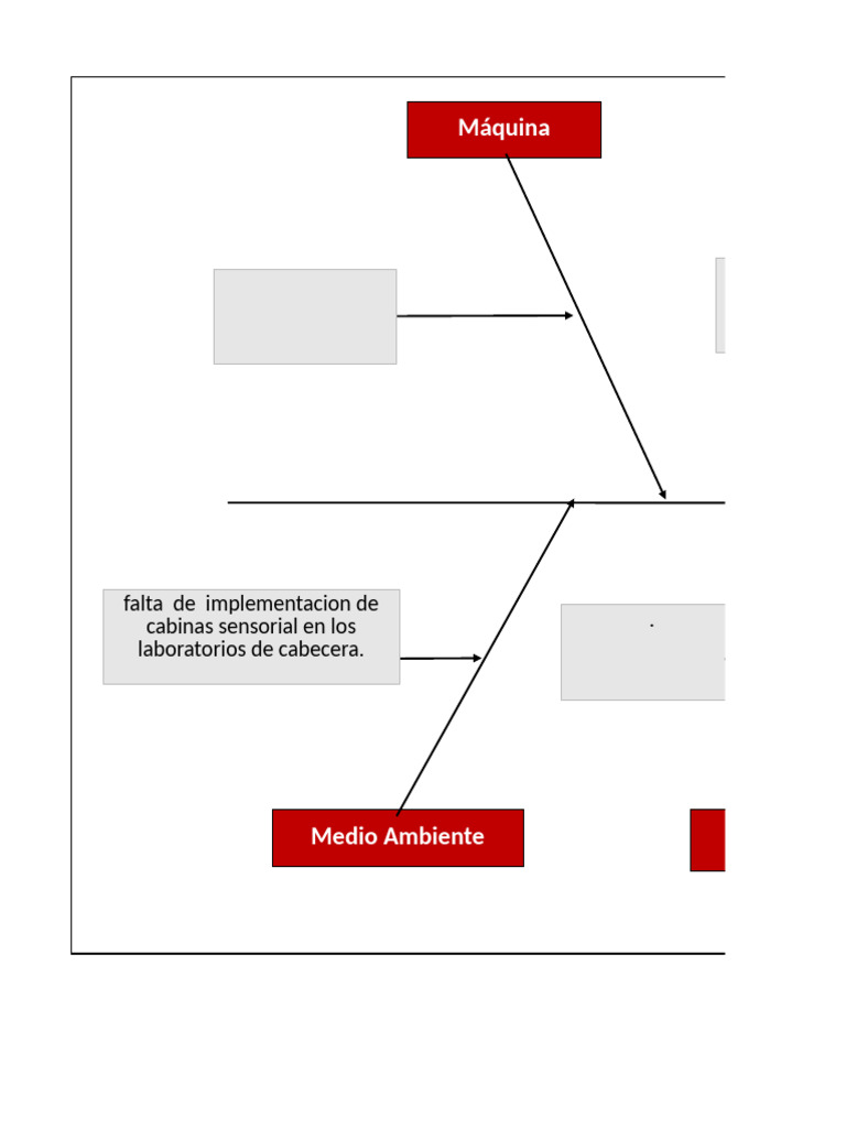 diagrama de ishikawa proyecto titulacion | PDF
