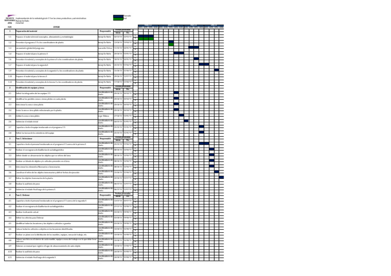 Cronograma de implementación 5´S (2) | PDF