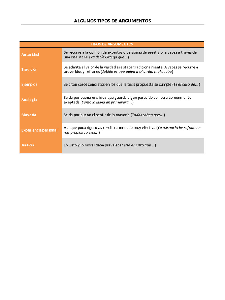 Algunos Tipos de Argumentos | PDF