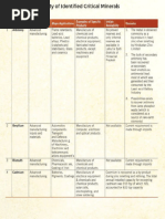 Integrated Survivability Onion Overview | PDF | Tanks | Infrared