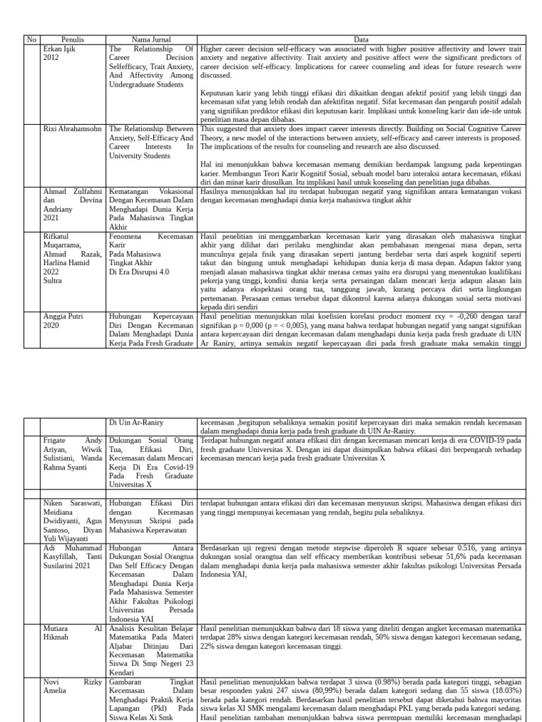 Data Kecemasan | PDF