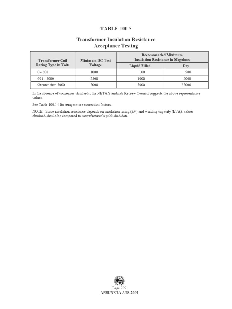 ANSI-NETA-ATS - Insulation Resistance Min. Values Pg 227 | PDF