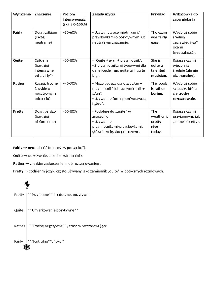 Fairly Quite Rather Pretty | PDF