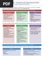 Deep Vein Thrombosis DVT Examination OSCE Checklist Geeky Medics | PDF ...