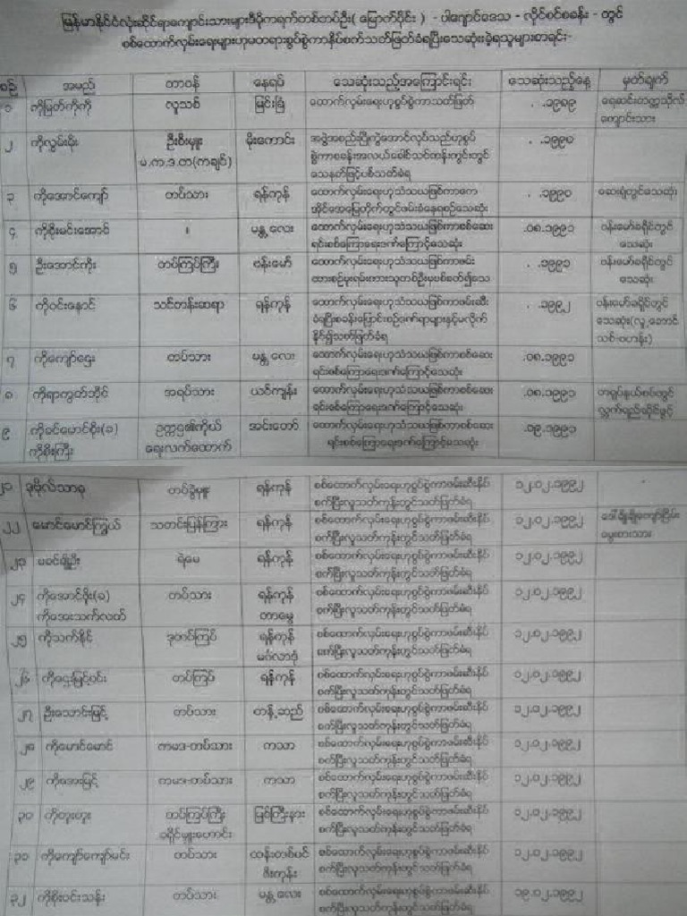 List of Students Killed in ABSDF (North) Came Out at Its 20th ...