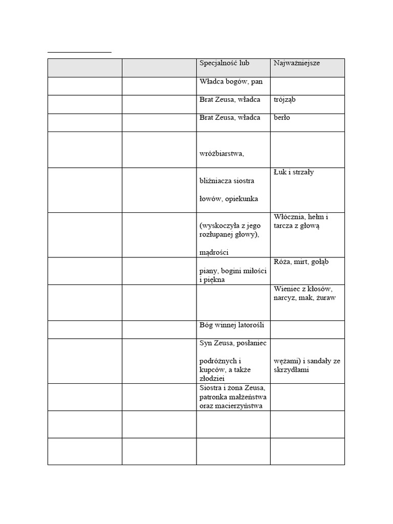 Bogowie olimpijscy i wybrane mitologizmy | PDF