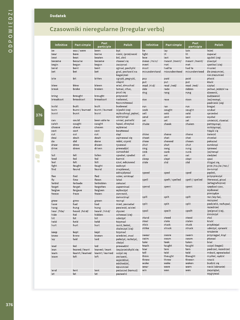 Tabela - Czasowniki | PDF