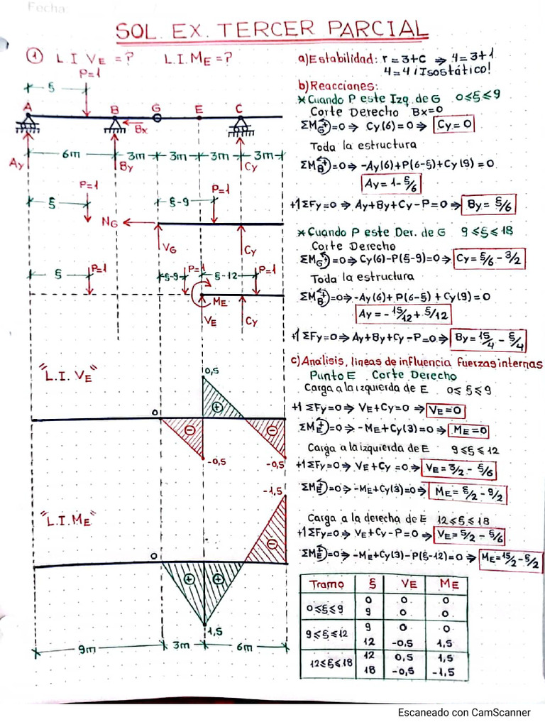 Sol. Tercer Parcial - Civ 201 | PDF